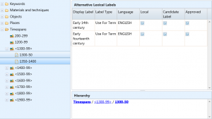 From Kiosks to Linked Data: The Digital Cataloguing and Management of ...