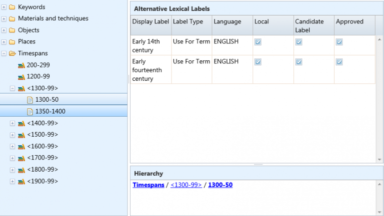 From Kiosks to Linked Data: The Digital Cataloguing and Management of ...
